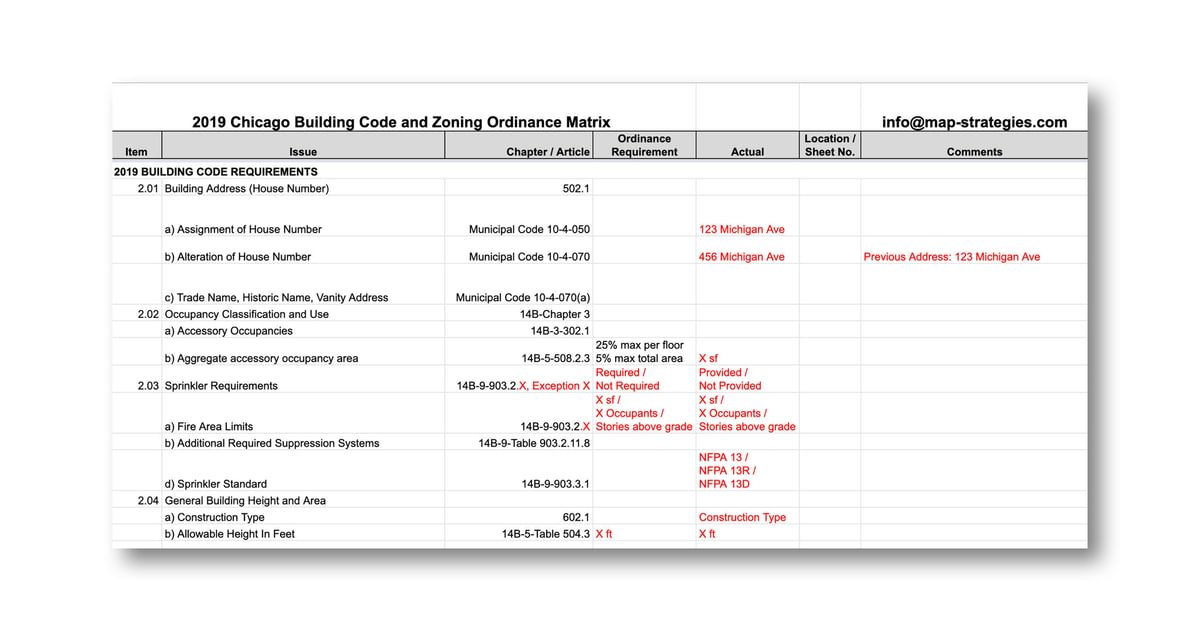 Use MAPS' code matrix for your 2019 Chicago Building Code… | MAPS