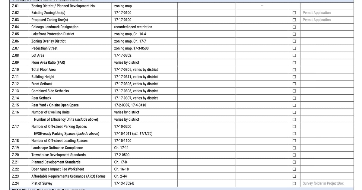 Chicago Department of Buildings publishes Sample Code Matrix |… | MAPS